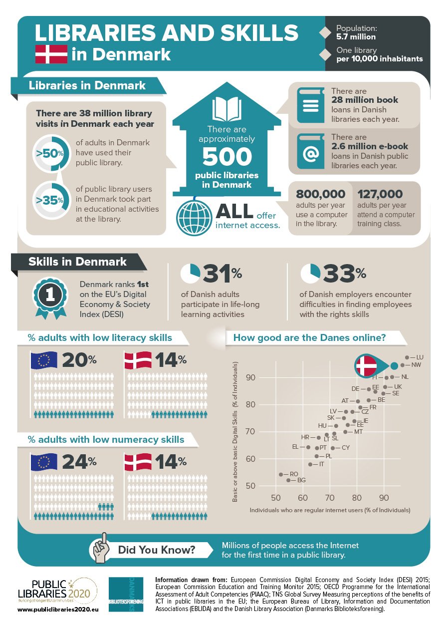 Libraries and Skills in Denmark – Jan Holmquist